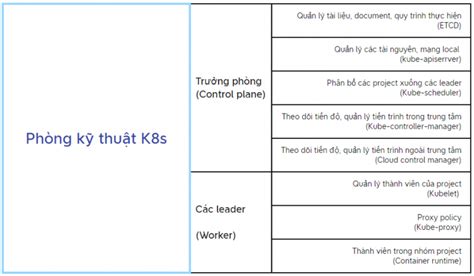 Physical View Kubernetes Architecture Cads Blog