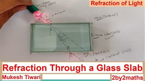 Refraction Of Light Through A Glass Slab