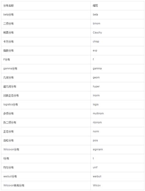 r语言常用函数汇总 知乎