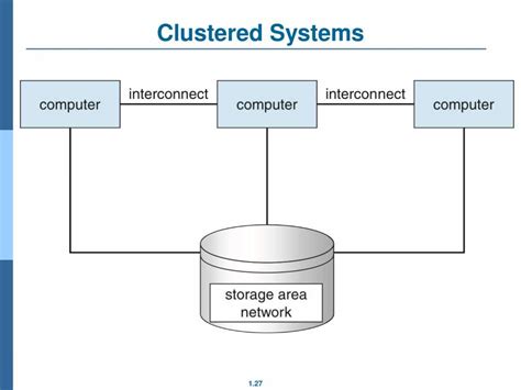 Introduction To Operating Systems PowerPoint Slides LearnPick India