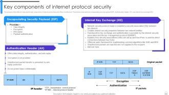 Encryption Implementation Strategies Key Components Of Internet Protocol Security PPT PowerPoint