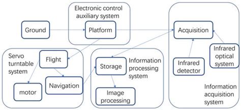 Enhanced Infrared Detection Algorithm For Weak Targets In Complex Backgrounds