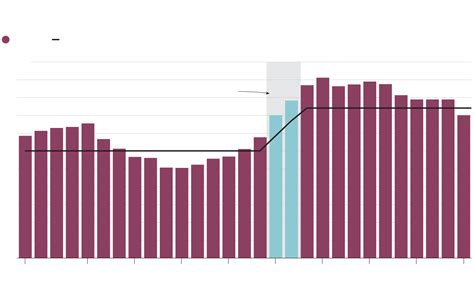 How Much Greater Is The Cpp Pension If You Wait Until 70 To Start The Globe And Mail