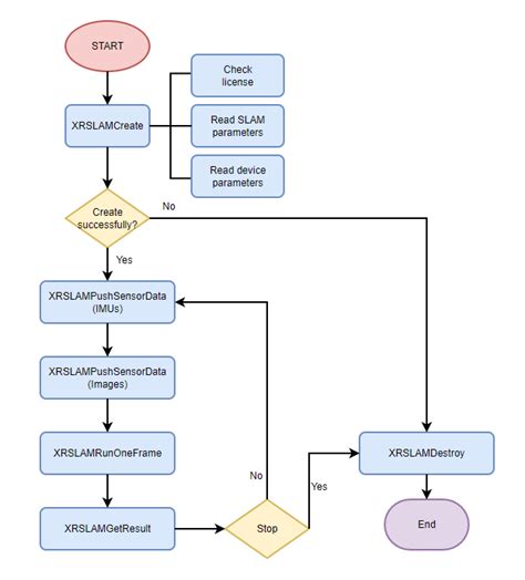 Xrslamce Introduction