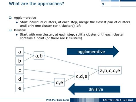 Machine Learning And Data Mining 08 Clustering Hierarchical Ppt