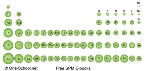 Atomic Radius Across A Period FabianrtCook