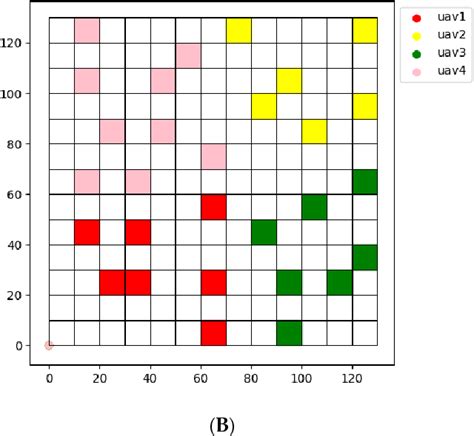 Table 1 From Cooperative Search Method For Multiple Uavs Based On Deep Reinforcement Learning