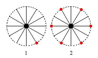 Hexagonal Crystal System II