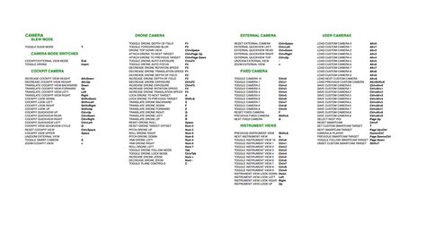 Keyboard Commands Hardware Peripherals Microsoft Flight Simulator Forums