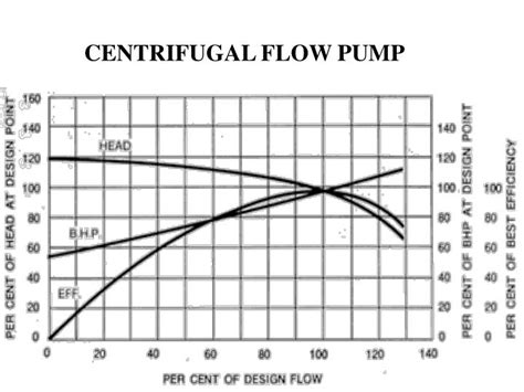 PPT CENTRIFUGAL PUMPS PowerPoint Presentation ID 2625601