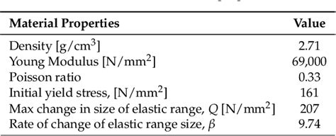 Table 1 From Springback Prediction In Sheet Metal Forming Based On Finite Element Analysis And