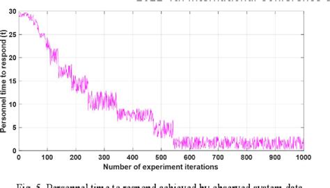 Figure 1 From Spatiotemporal Authentication System Architecture For Smart Campus Safety