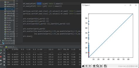 波士顿房价数据集进行数据预处理和模型训练（python） Csdn博客