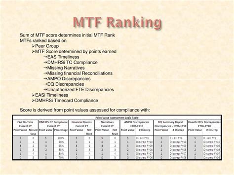 Ppt Meprs Connecting The Dots Powerpoint Presentation Free Download Id162368