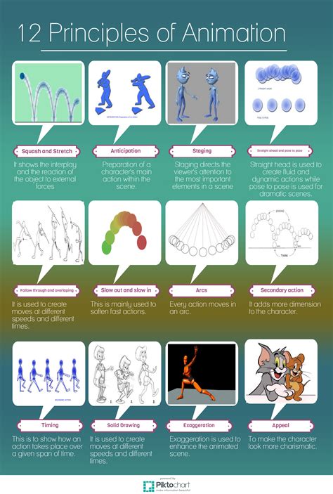 12 Principles Of Animation Games Design Next Gen