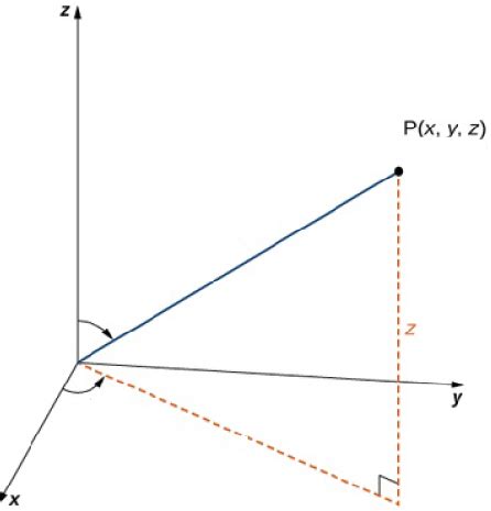 Using A Diagram Express Spherical Coordinates R Phi Theta In Terms Of Cylindrical