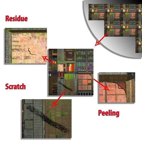 Github Vandangorade Waferfaultdetection To Build A Classification Methodology To Predict The