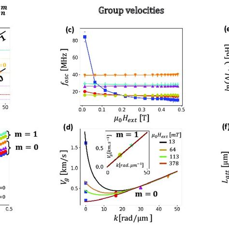 A Sketch Of Chiral Excitation Of Sw From An Au Nanowire Grating