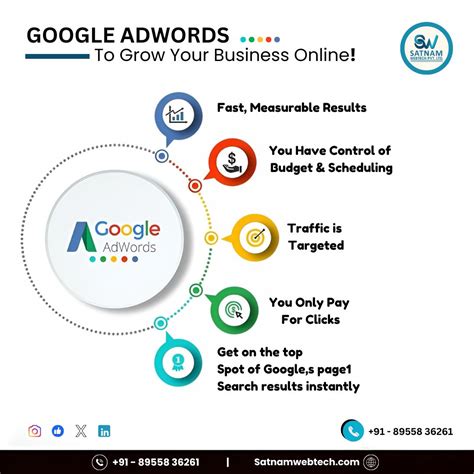 Satnam Webtech Pvt Ltd On Linkedin Digital Digitalmarketing