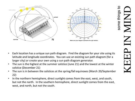PPT H Ow To Read Utilize A SUN PATH DIAGRAM PowerPoint Presentation ID