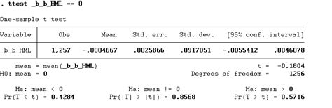 Fama And Macbeth Regression The Data Hall