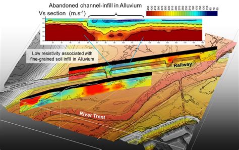 Engineering And Geotechnical Capability British Geological Survey