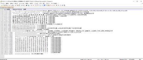 Htmlcsv Export Corrupts Utf 8 Characters Outside Of Basic Multilingual