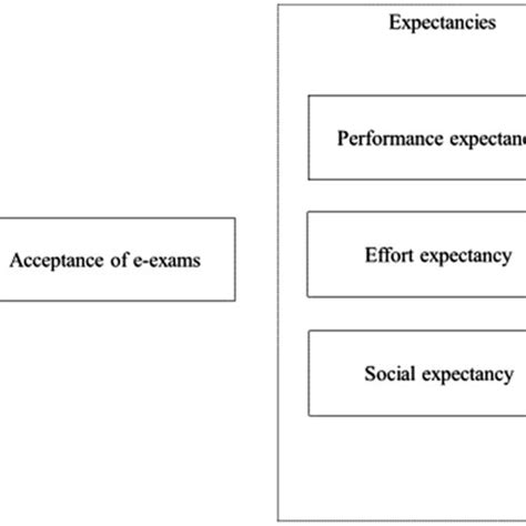 Dispositional Variables As External Variables A Left Panel And Download Scientific Diagram