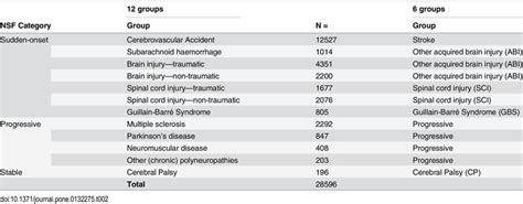 Grouping For Analysis Download Table Grouping For Analysis Download Table