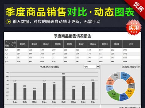 对比分析图表 Ppt数据分析图表对比 对比图表设计 大山谷图库