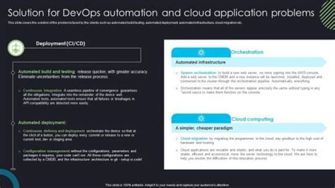 Devops Application Monitoring Dashboard Powerpoint Templates Slides