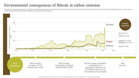 Environmental Consequences Of Bitcoin Environmental Impact Of Blockchain Energy Consumption Bct
