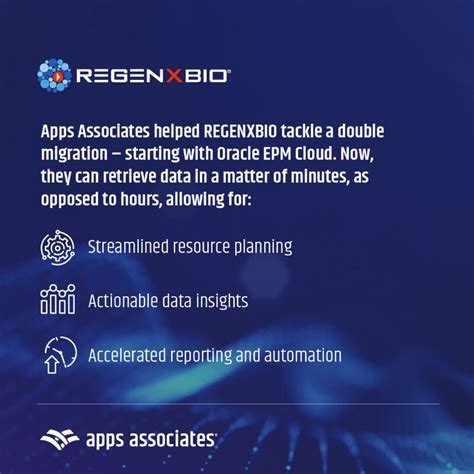 Apps Associates On Linkedin Epm Epmcloud Oracleepm