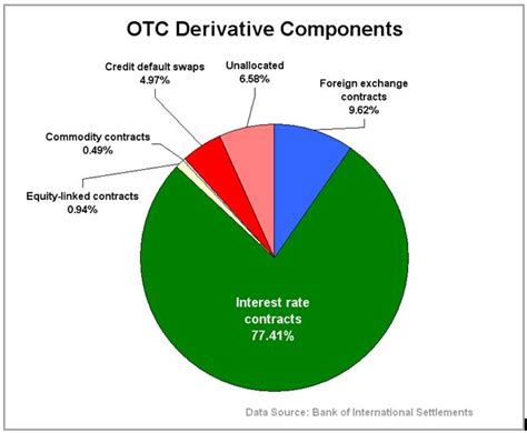 Decoding The Derivative Dilemma Traders Log