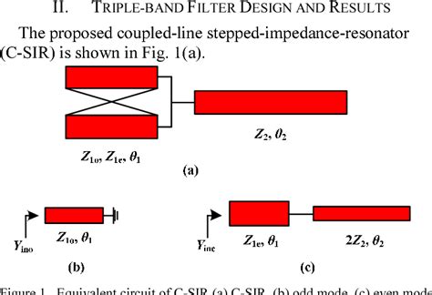 Figure 1 From Compact Triple Band High Temperature Superconducting Filter Using Coupled Line