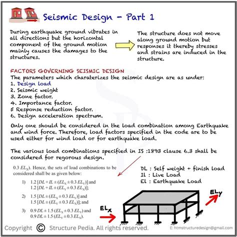 Engineering Infinity On Linkedin Seismic Design Via Structurepediaig