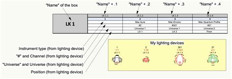 Data Tag Worksheet Symbol To Display Lighting Devices Fields In A Box General Discussion