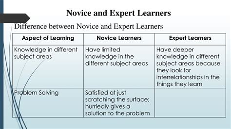 Ppt Metacognition Chapter 1 Powerpoint Presentation Free Download