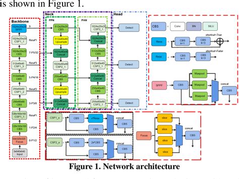 Figure 1 From Wheel And Axle Defect Detection Based On Deep Learning Semantic Scholar