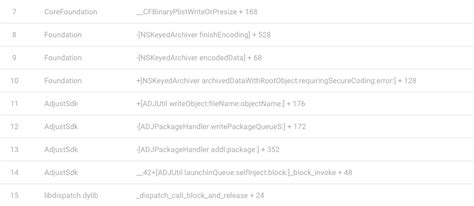 We Update 4150 Version Discover This Crash Adjutilm Line 336 Adjutil Writeobjectfilename
