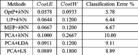 Table Iii From Anomaly Detection In Nuclear Power Plants Via Symbolic