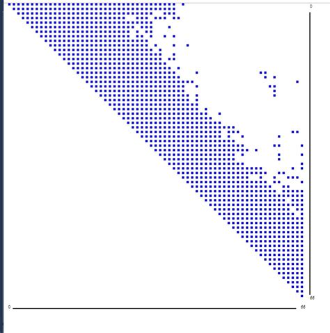 Problem With Disorganized Images In Matches Issue 1554 OpenMVG