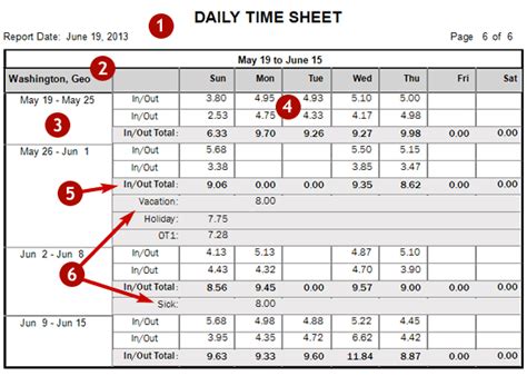 Definitions Daily Timesheet