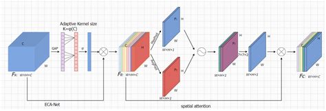 Sensors Free Full Text An Improved Yolov7 Lightweight Detection Algorithm For Obscured