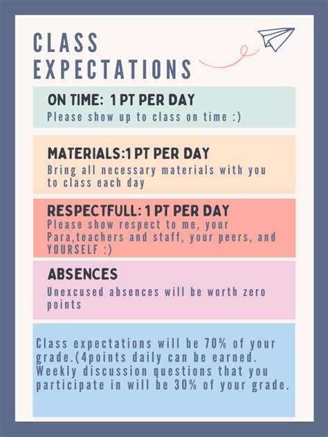 Class Expectations Poster Pdf