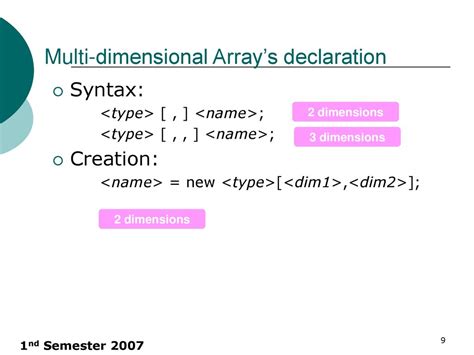 Module 8 And 9 Method Part I And Array Part Ii Ppt Download