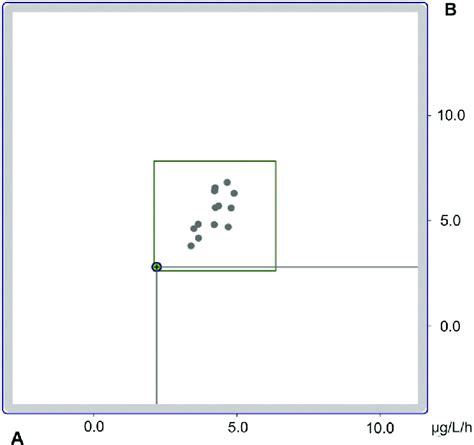 Youden Plot For The Results Of Interlaboratory Quality Assessment By