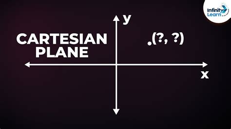 Parts Of Cartesian Plane