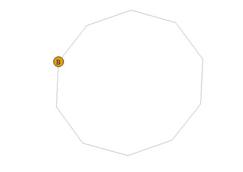 Delete Igraph Vertices But Retain All Edges In R Stack Overflow