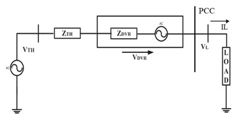 Circuit Model Of Dynamic Voltage Restorer Download Scientific Diagram